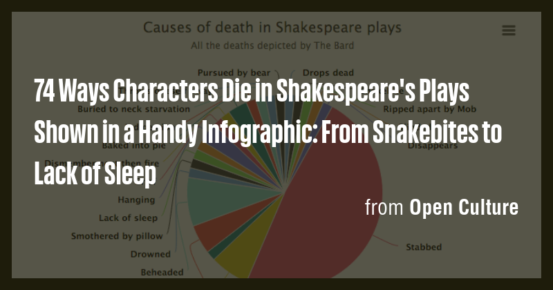 74 Ways Characters Die in Shakespeare's Plays Shown in a Handy ...