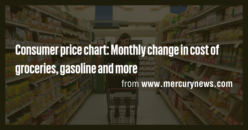 Consumer price chart: Monthly change in cost of groceries, gasoline and ...