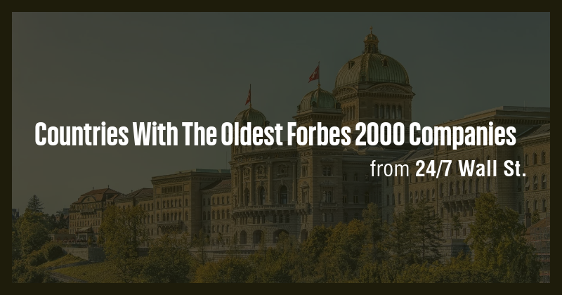 Countries With The Oldest Forbes 2000 Companies - Briefly
