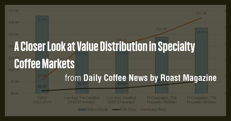 A Closer Look at Value Distribution in Specialty Coffee Markets - Briefly
