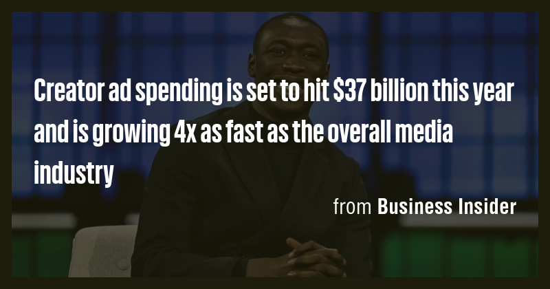 Creator ad spending is set to hit $37 billion this year and is growing ...