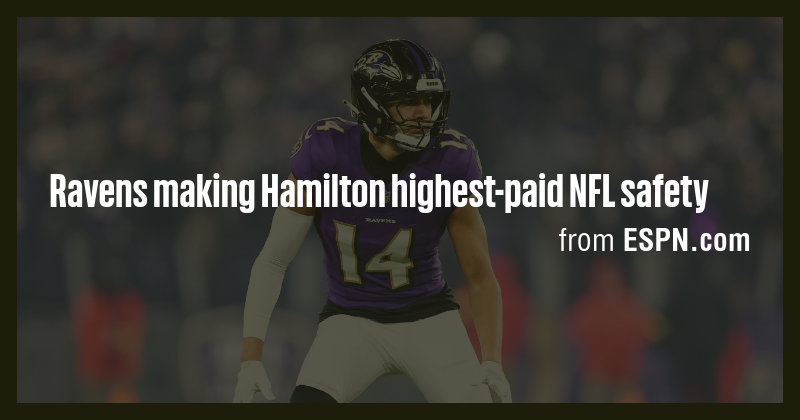 Ravens making Hamilton highest-paid NFL safety - Briefly