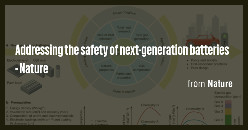 Addressing the safety of next-generation batteries - Nature - Briefly