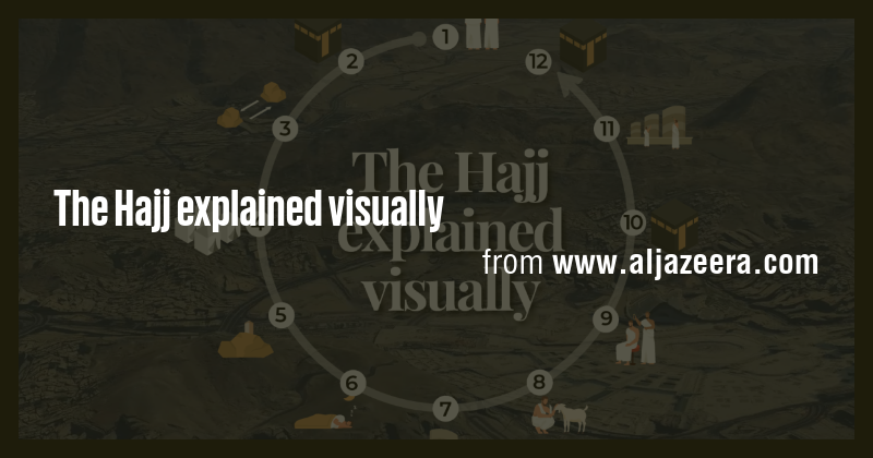 The Hajj explained visually - Briefly